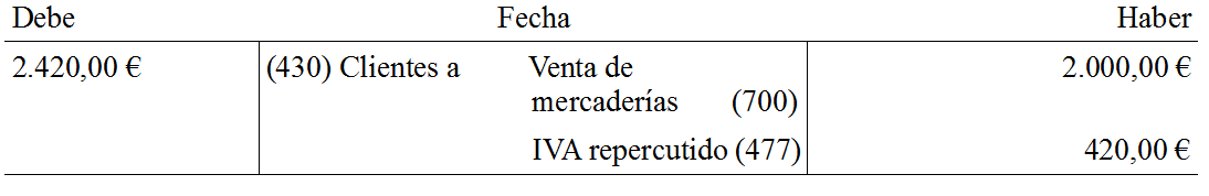 Debe y haber contabilidad - Casos prácticos - Definición partida doble